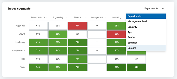 Macorva EX - Employee Surveys for ADP Workforce Now™ | ADP Marketplace