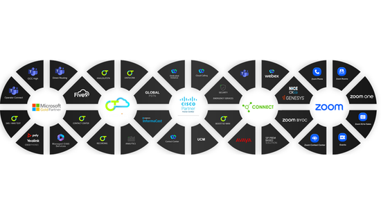 CallTower Microsoft Teams Solutions | AppDirect Marketplace