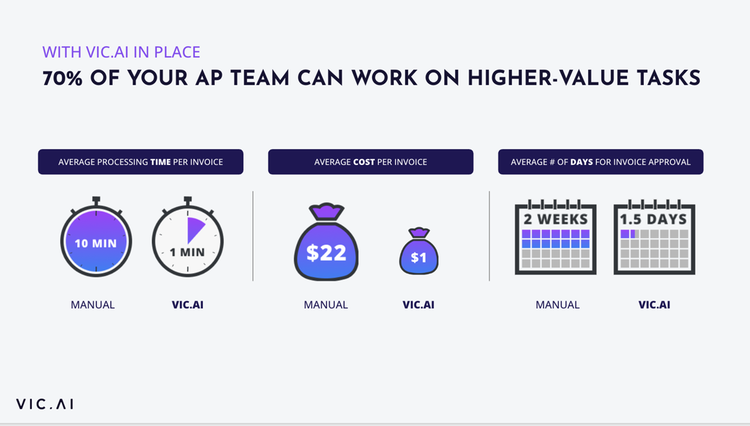 Vic.ai Autonomous Invoice Processing | Coupa App Marketplace