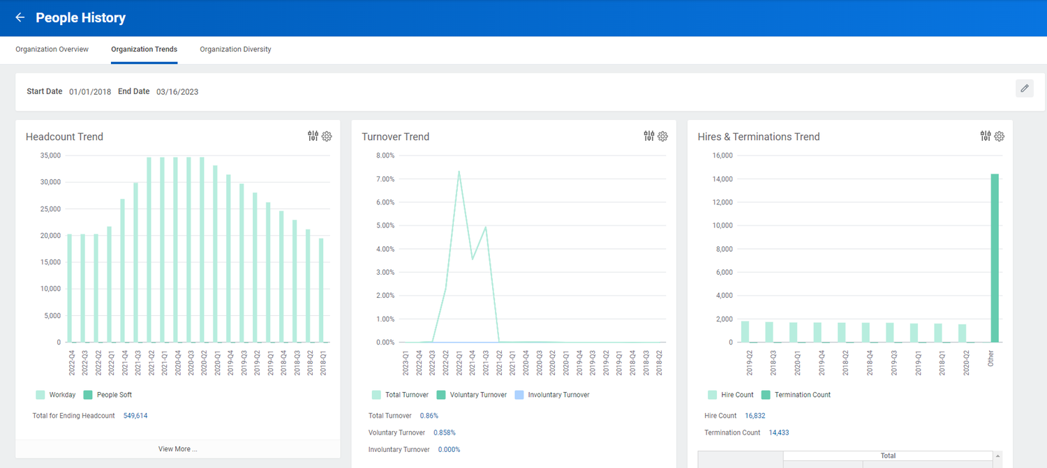 People History Packaged Solution | Workdaysandbox