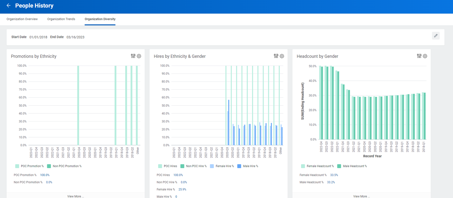 People History Packaged Solution | Workdaysandbox