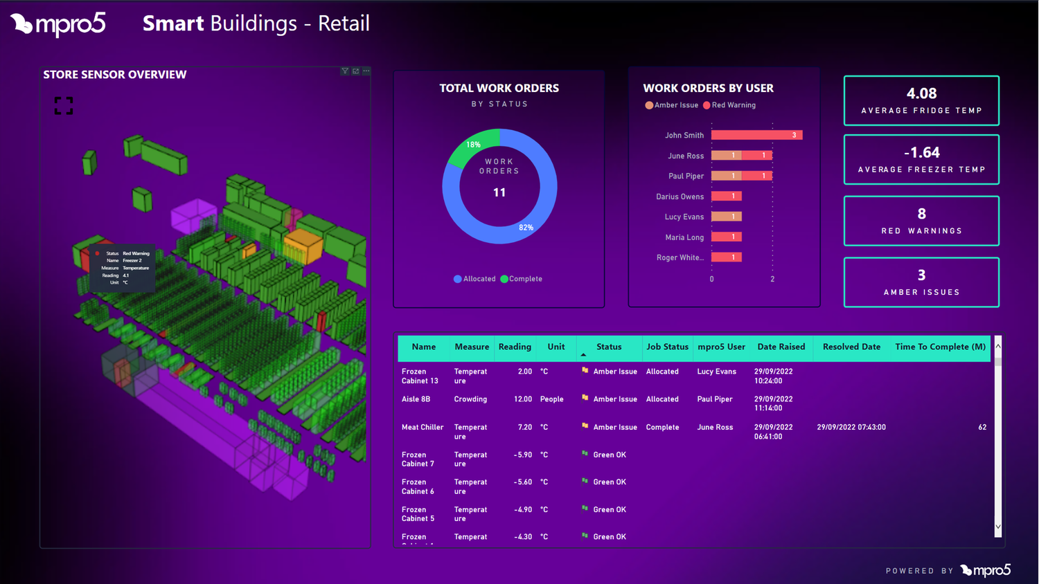 mpro5: Sensor-Driven Maintenance for Retail and Facilities Management ...