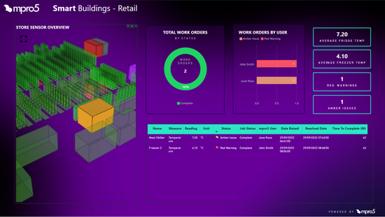 mpro5: Sensor-Driven Maintenance for Retail and Facilities Management ...