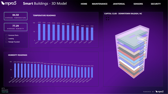 mpro5: Sensor-Driven Cleaning for Retail and Facilities Management ...