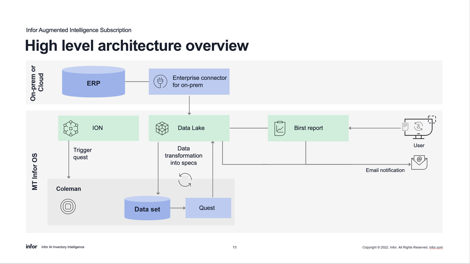 Infor AI Inventory Intelligence | Infor Marketplace
