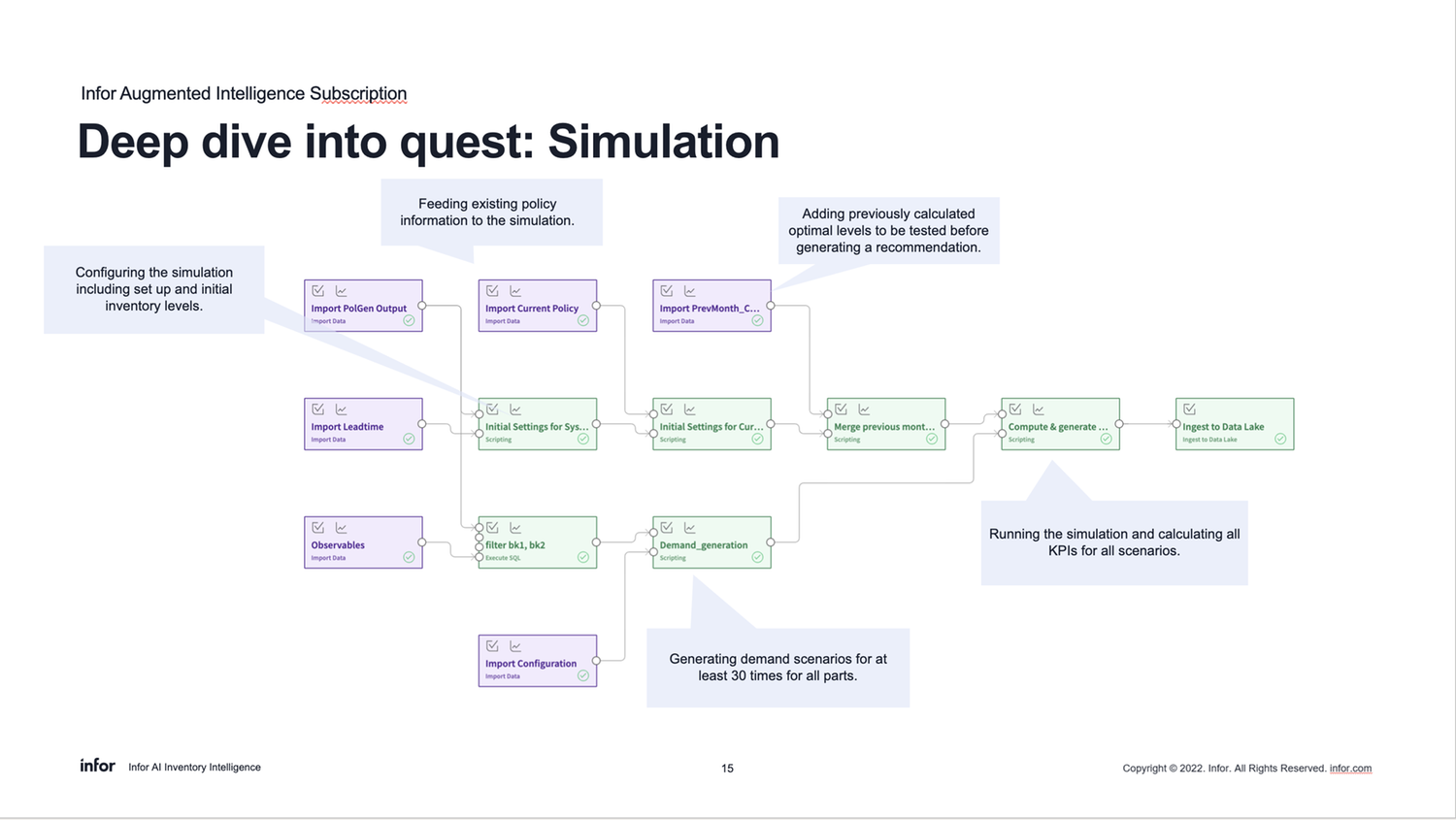 Infor AI Inventory Intelligence | Infor Marketplace
