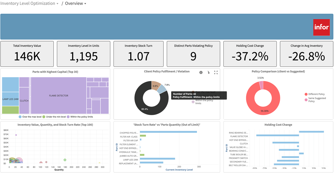 Infor AI Inventory Intelligence | Infor Marketplace