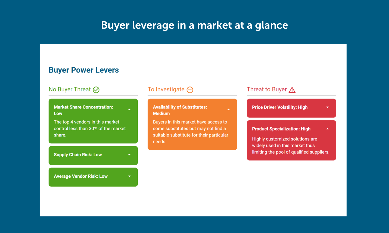 ProcurementIQ Sourcing Snapshot | Coupa App Marketplace