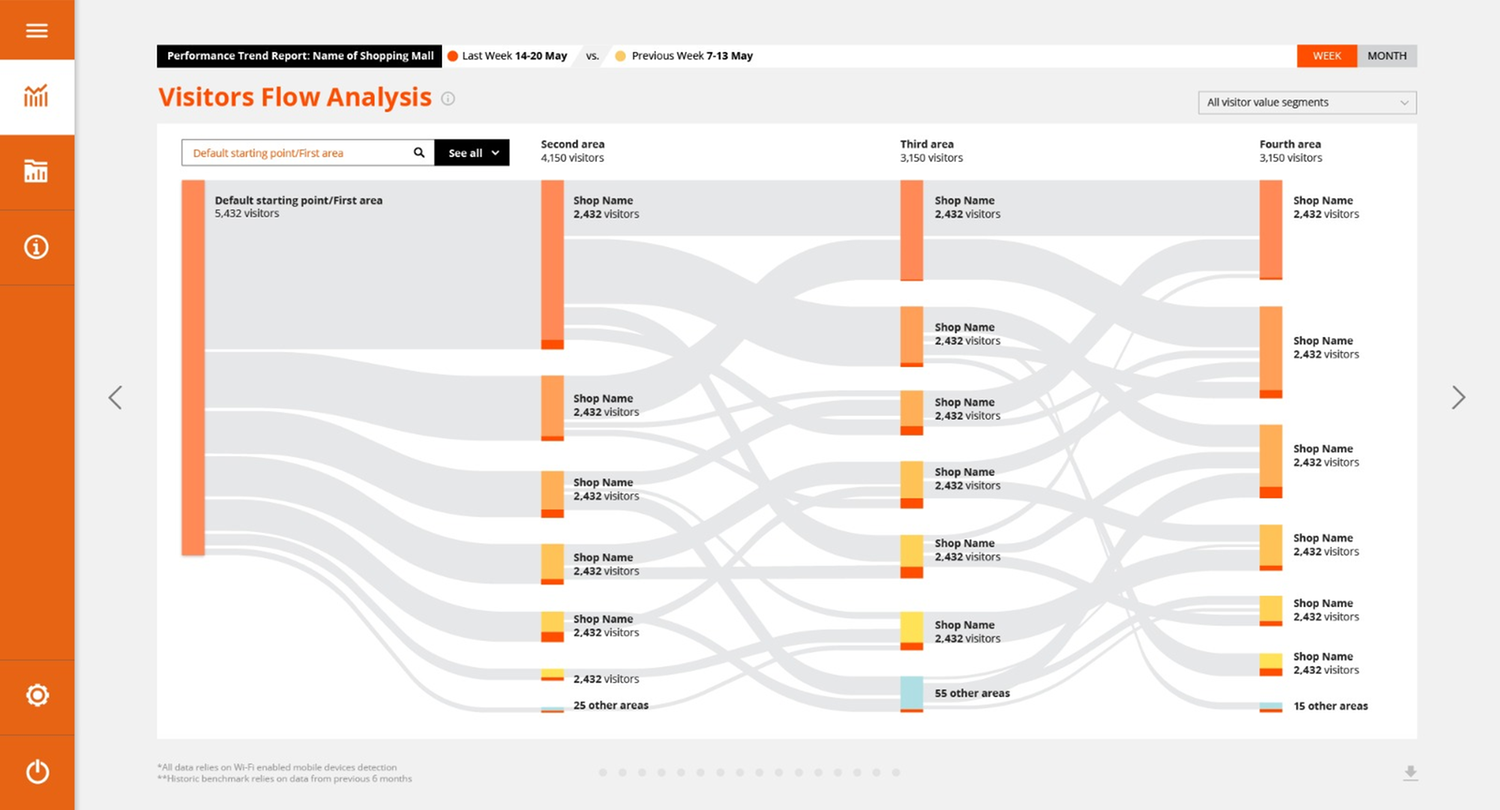 Footprints AI | Cisco Networking App Marketplace