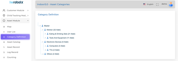 Indoor5.0 - Asset Tracking | Cisco Networking App Marketplace