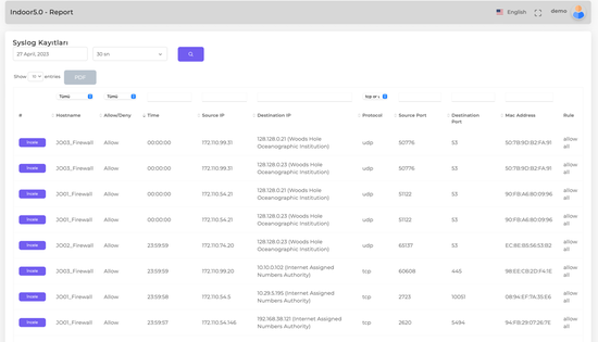 Indoor5.0 - Syslog Network Analytics | Cloud Based Network IP Traffic Monitoring | Cisco ...