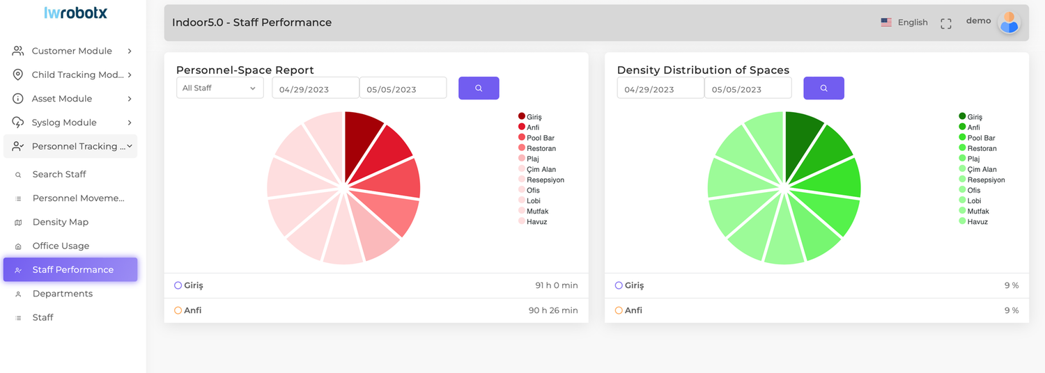 Features | Indoor5.0 - Employee Tracking | Cisco Networking App Marketplace