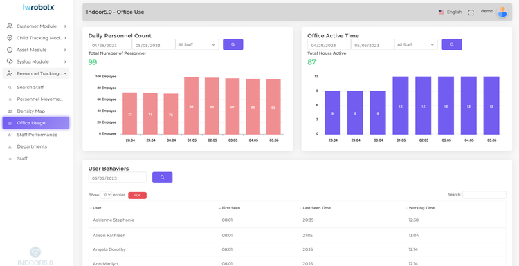 Indoor5.0 - Employee Tracking | Cisco Networking App Marketplace