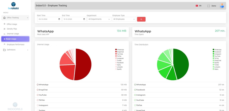 Indoor5.0 - Employee Tracking | Cisco Networking App Marketplace