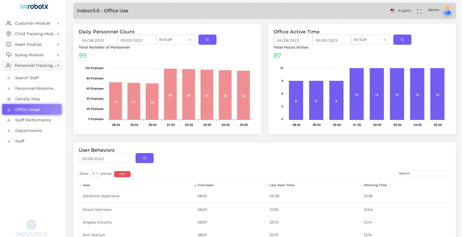 Indoor5.0 - Employee Tracking | Cisco Networking App Marketplace