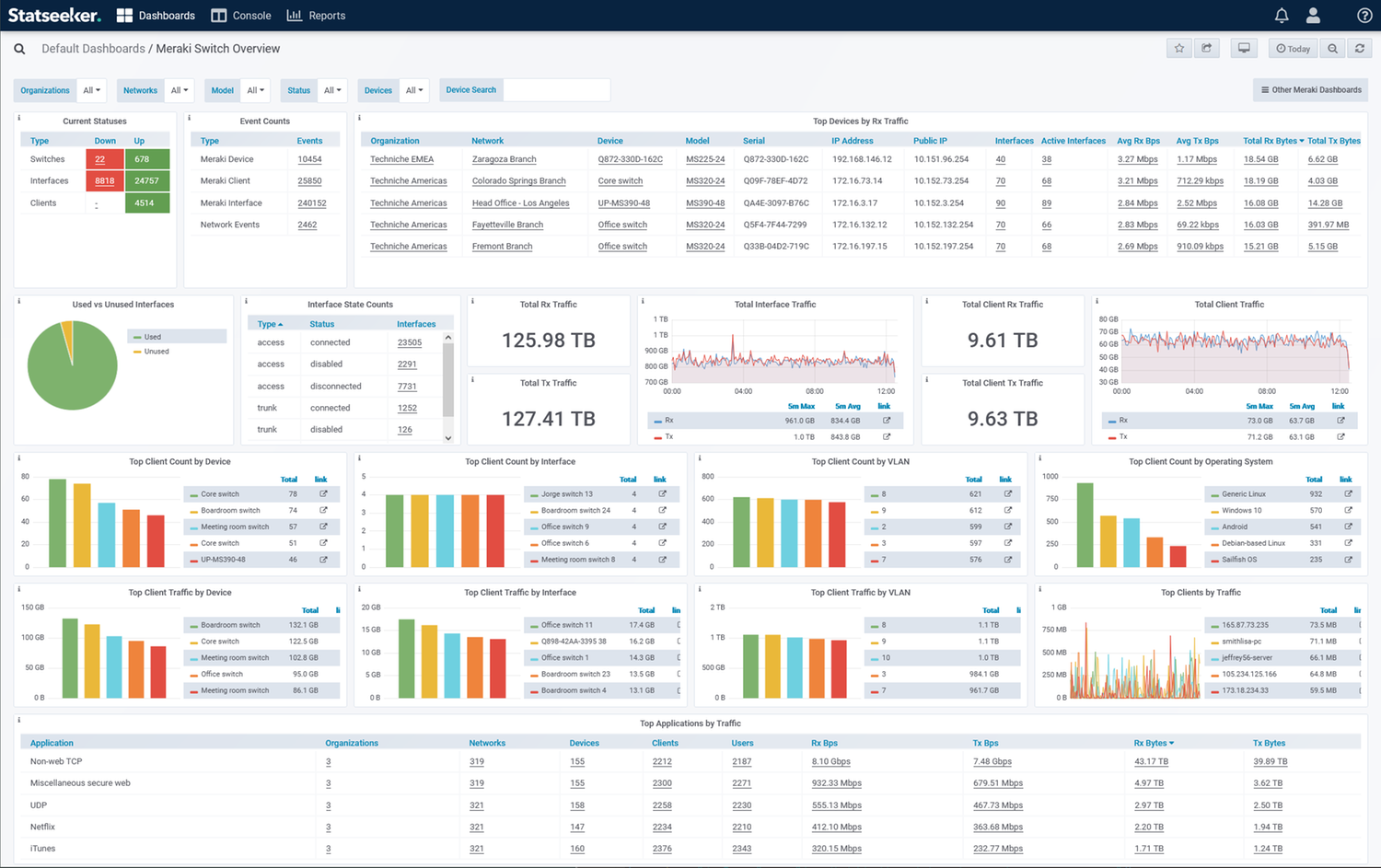 Statseeker for Meraki | Cisco Networking App Marketplace