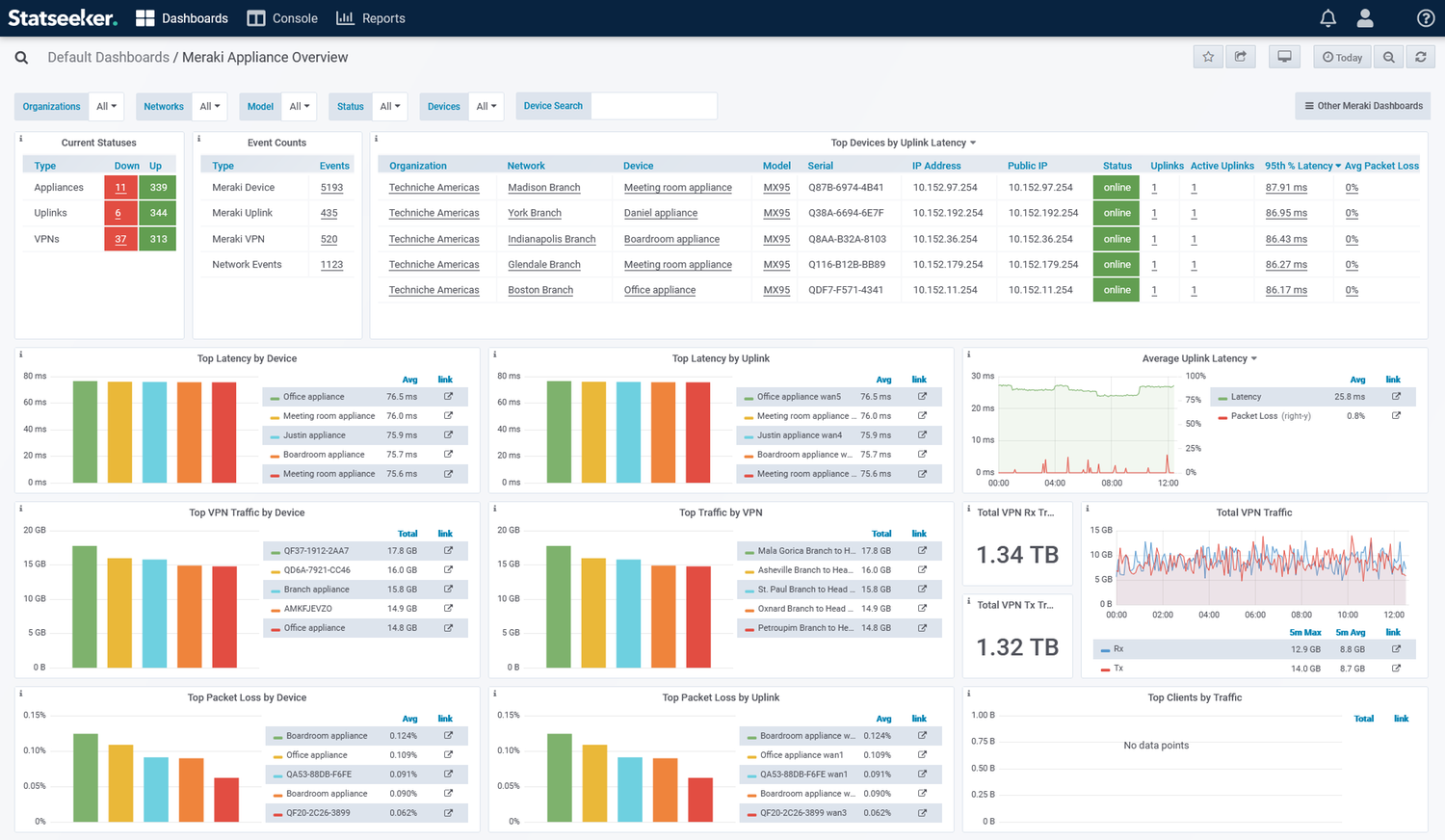 Statseeker for Meraki | Cisco Networking App Marketplace