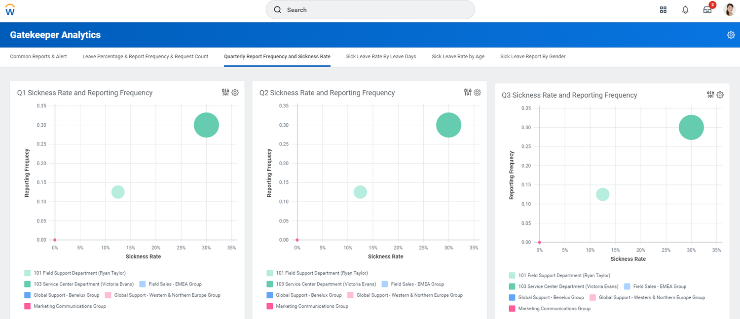 Gatekeeper | Workday Marketplace
