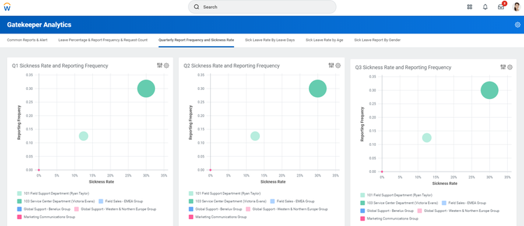 Gatekeeper | Workday Marketplace