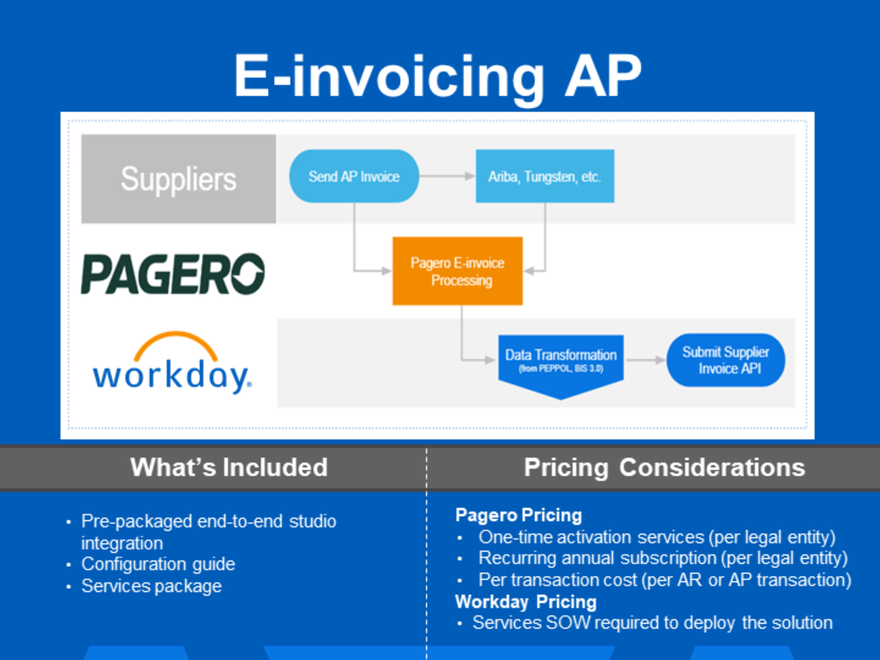 E-invoicing AP | Workday Marketplace