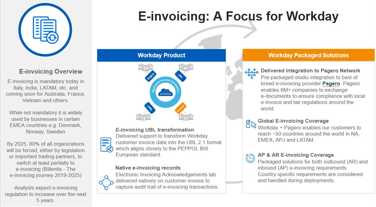 E-invoicing AP | Workday Marketplace