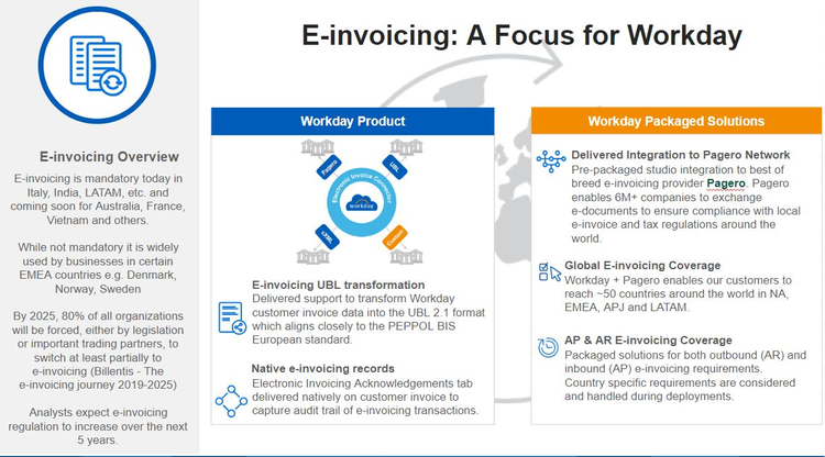 E-invoicing AR | Workday Marketplace