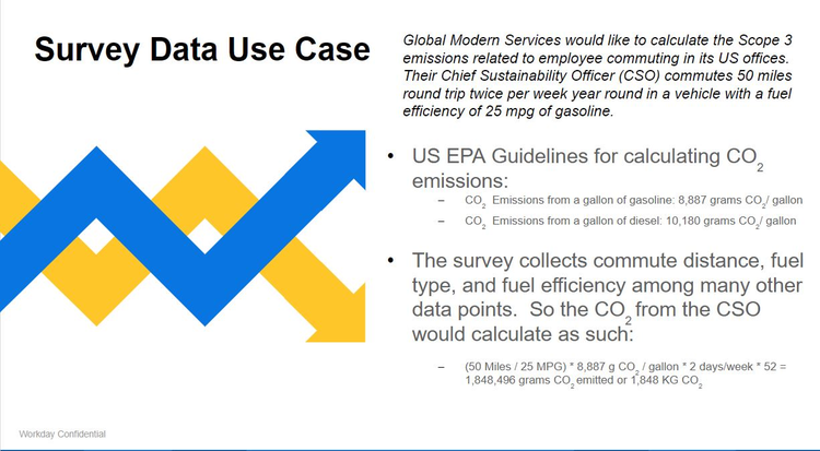 Commuting Emissions Survey | Workday Marketplace