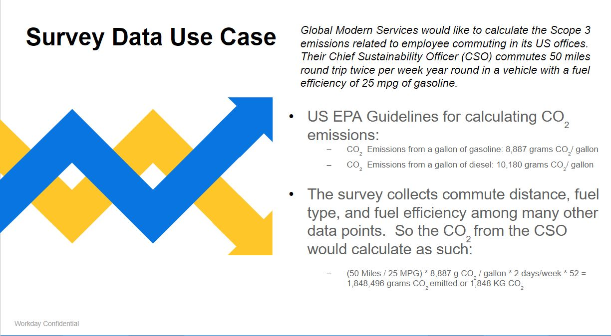 Commuting Emissions Survey | Workday Marketplace
