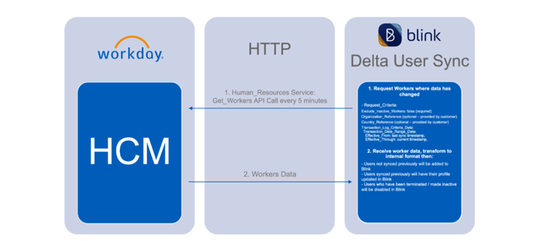 Blink User Provisioning | Workday Marketplace