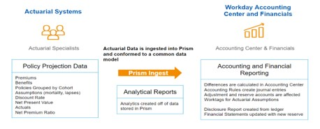 LDTI | Workday Marketplace