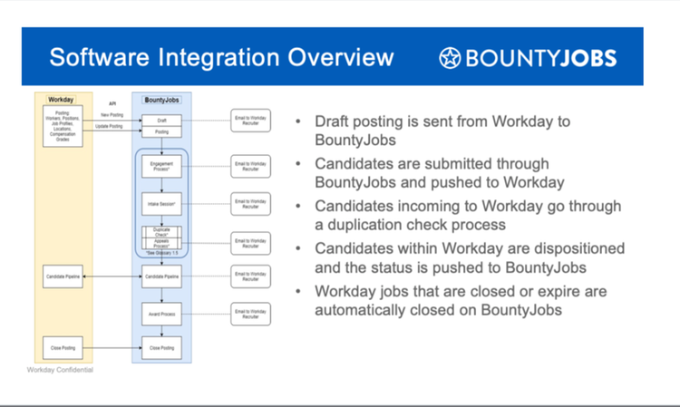 BountyJobs Integration to Workday Human Capital Management | Workday Marketplace