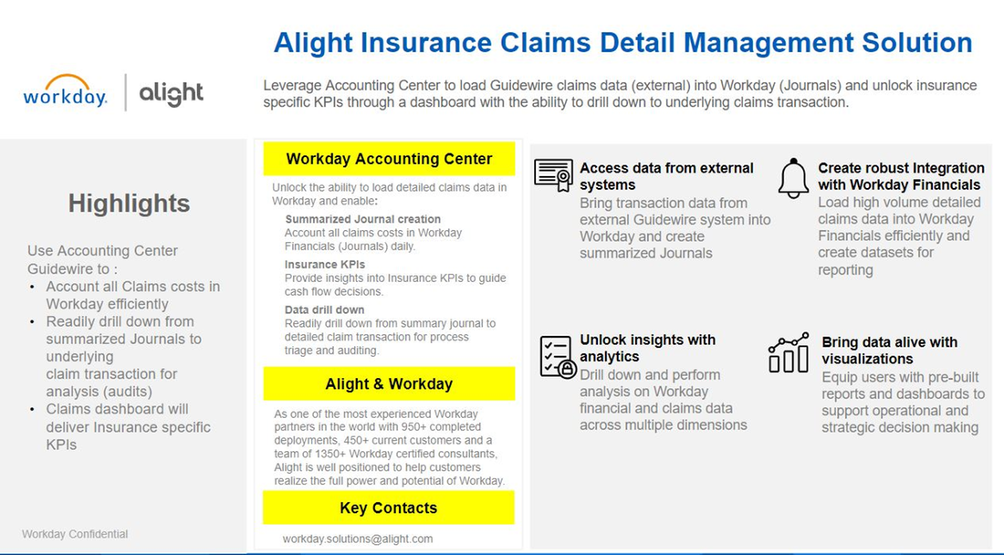 Insurance Claims Detail Management Solution | Workday Marketplace