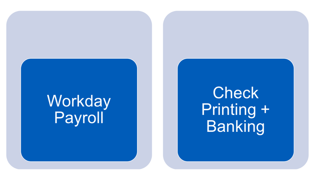 Dayforce Check Printing Service Connector | Workday Marketplace