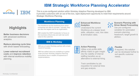Strategic Workforce Planning | Workday Marketplace