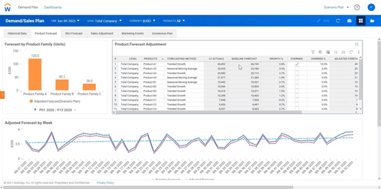 Demand and Supply Planning | Workday Marketplace