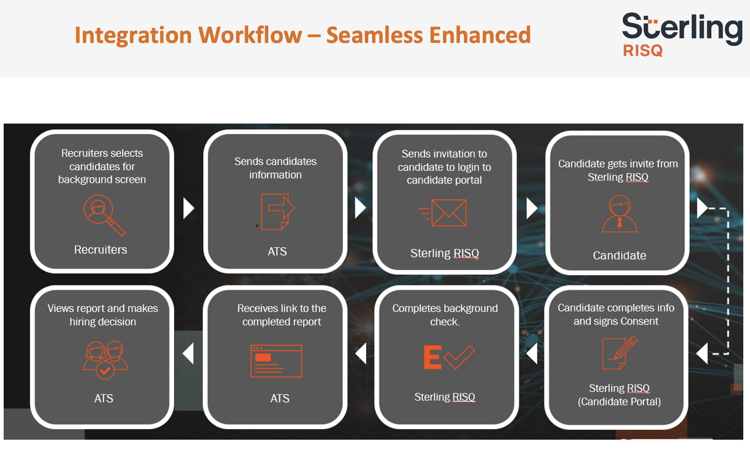Sterling RISQ [APAC] Background Checks | Workday Marketplace