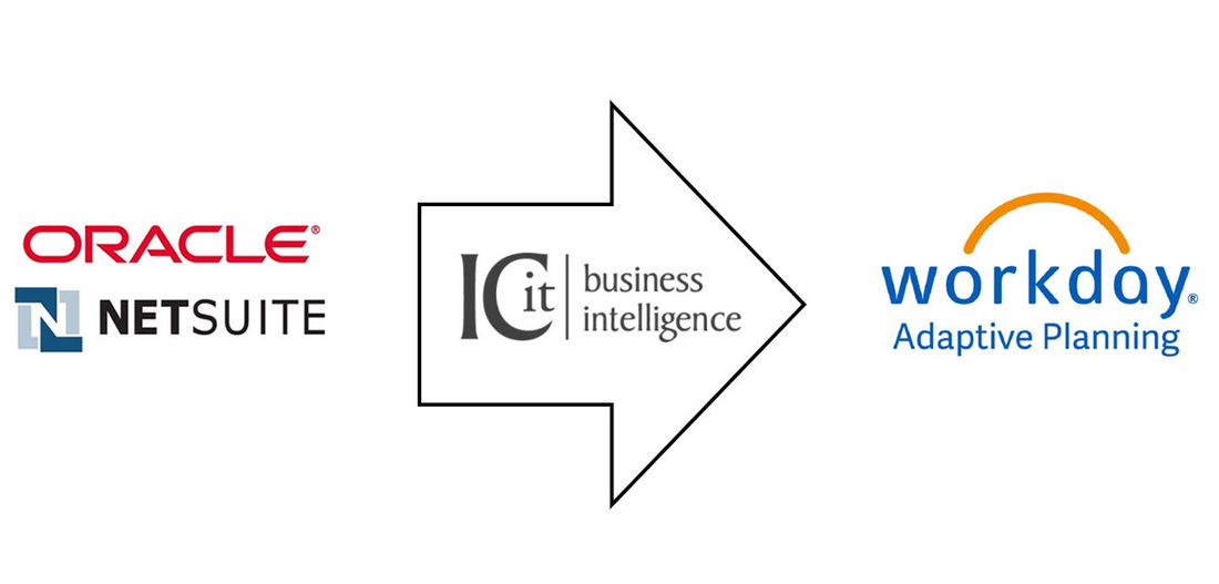 NetSuite Enhanced Connector | Workday Marketplace