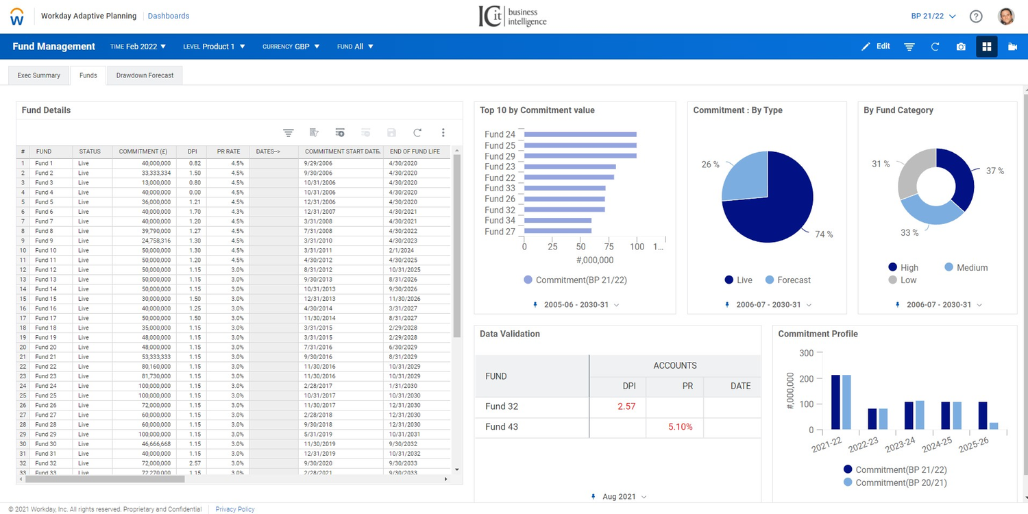 Asset Management Fund Planning | Workday Marketplace