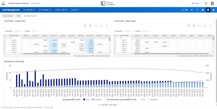 Asset Management Fund Planning | Workday Marketplace