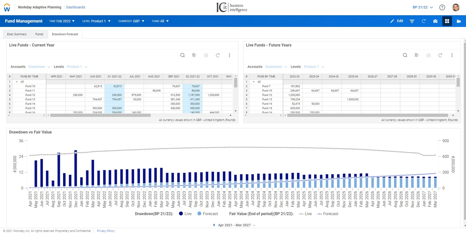 Asset Management Fund Planning | Workday Marketplace