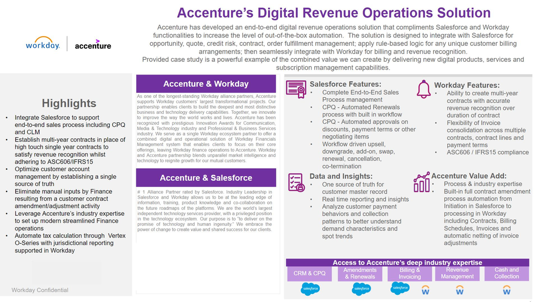 Digital Revenue Operations | Workday Marketplace