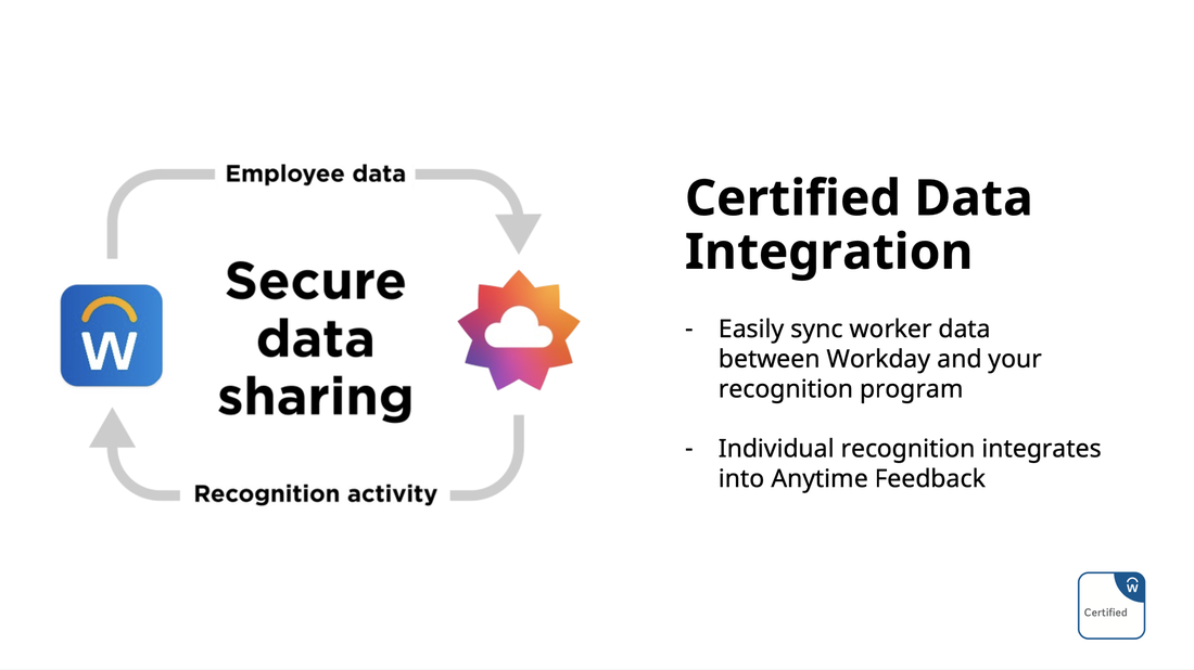 O.C. Tanner Employee Recognition | Workday Marketplace