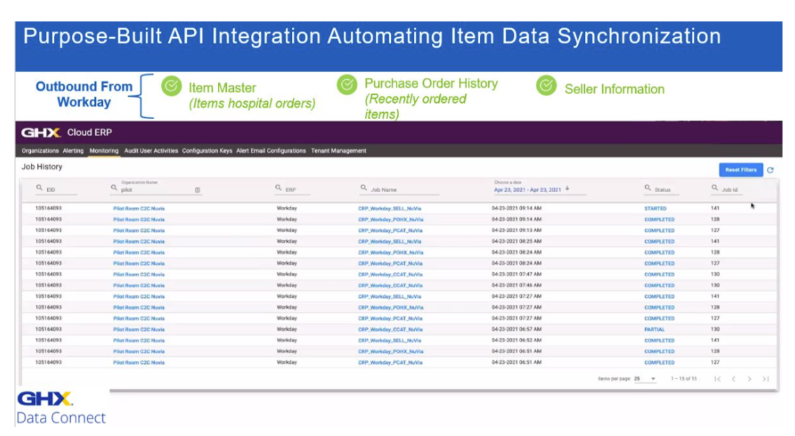Ghx Data Connect Integration For Workday Workday Marketplace