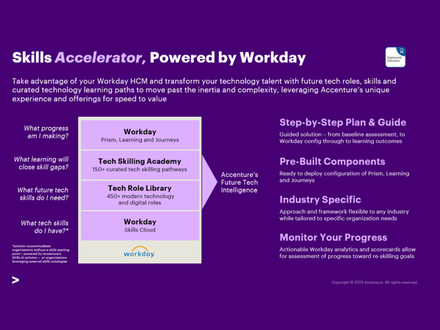 Skills Accelerator | Workday Marketplace