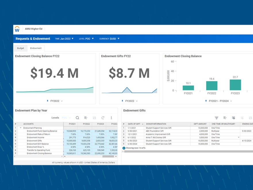 Grant Planning for Higher Education | Workday Marketplace