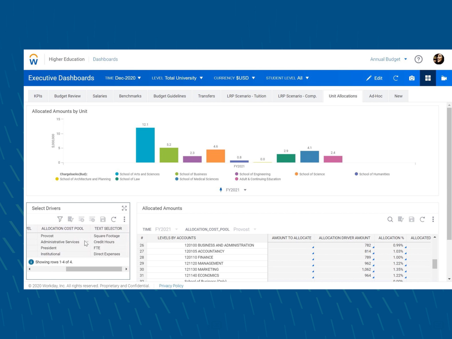 Responsibility Center Management for Higher Education | Workday Marketplace