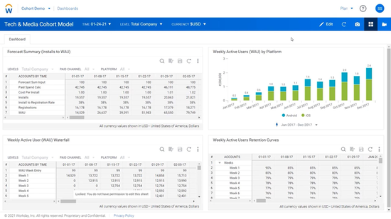Cohort Modeling for Technology and Media | Workday Marketplace