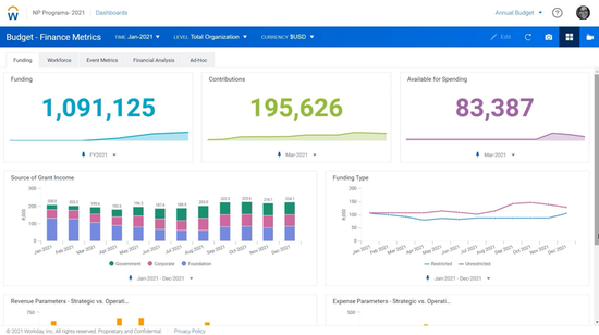 Program Expense Budgeting for Nonprofits | Workday Marketplace