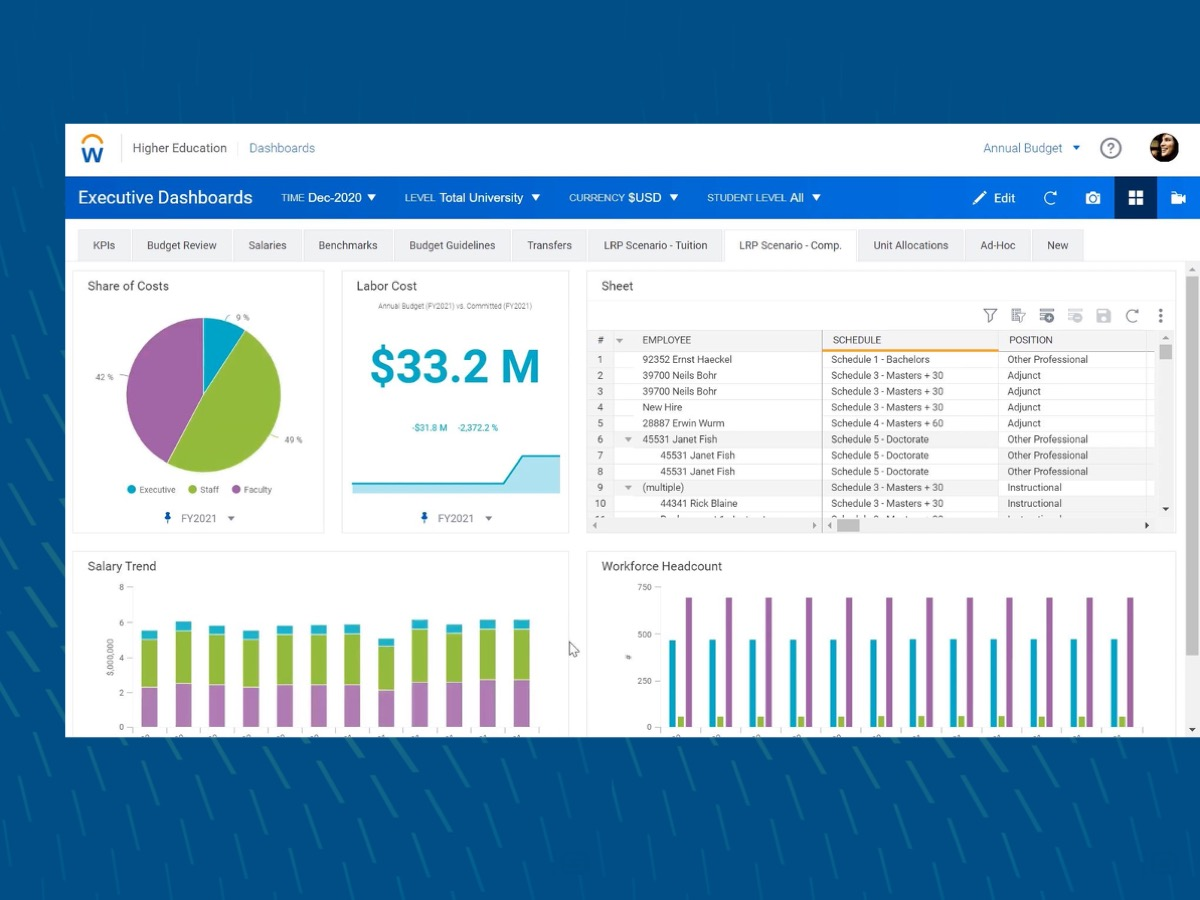 University Expense Budgeting For Higher Education Workday Marketplace