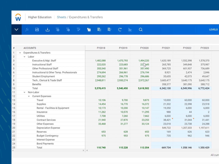 University Expense Budgeting for Higher Education | Workday Marketplace